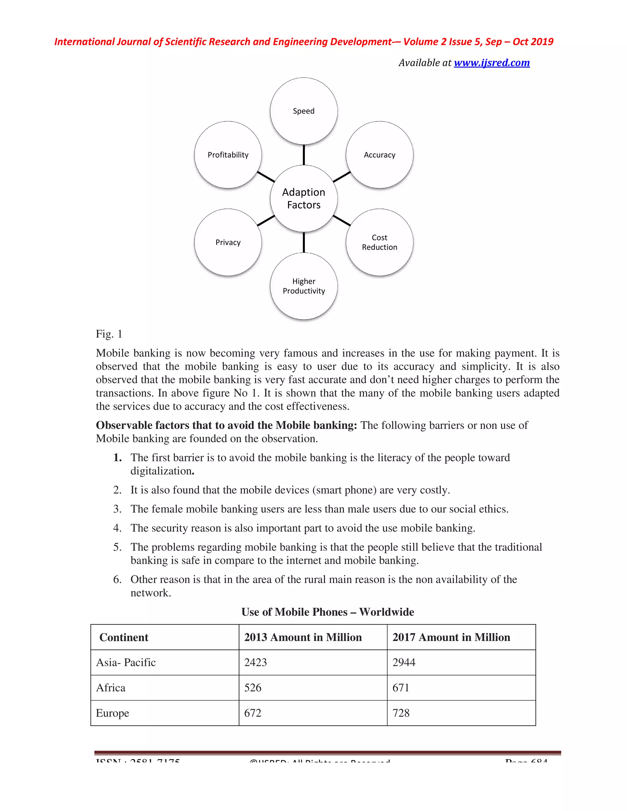 Mobile Banking in India: a Review | PDF | Phone Services | Home Utilities