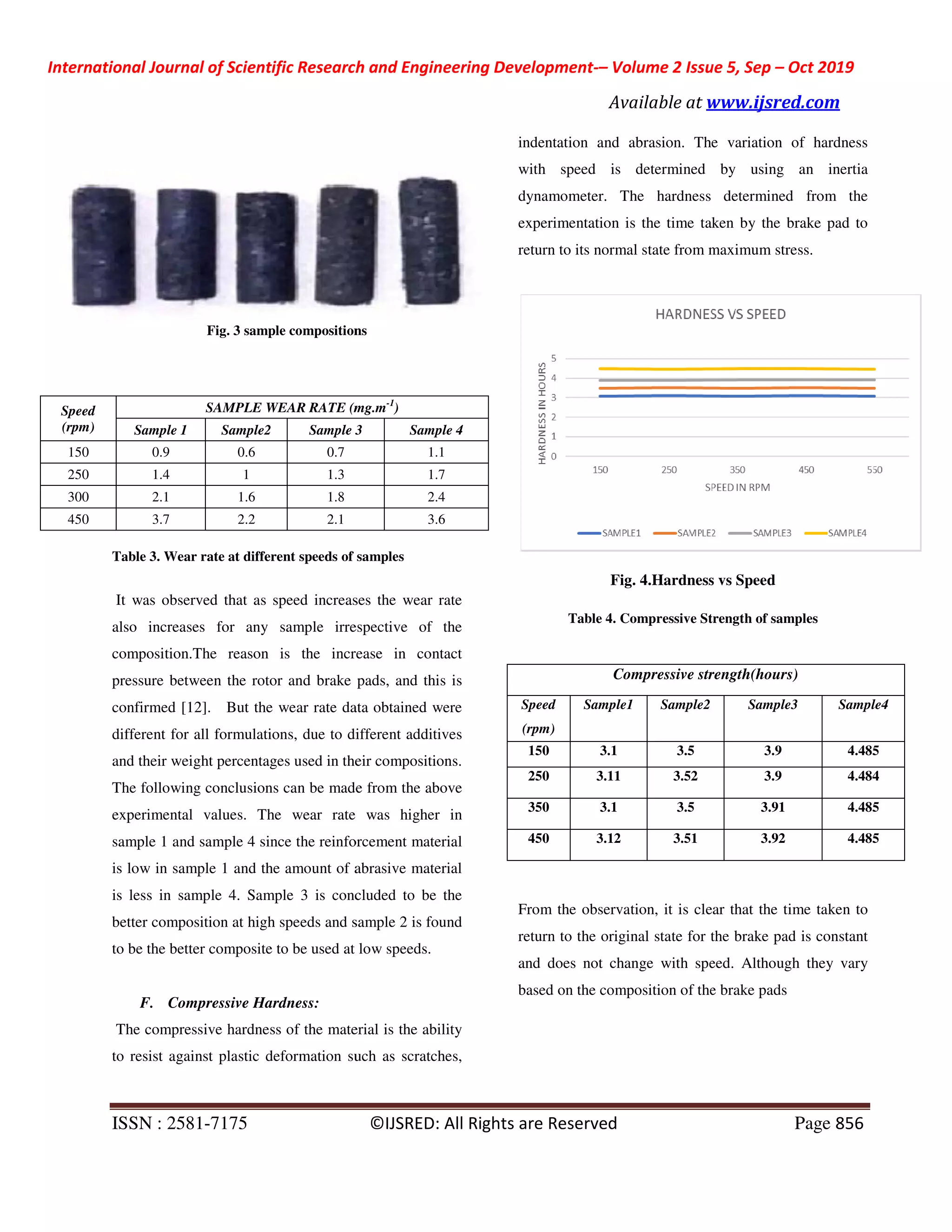 Testing of Coconut Shell Reinforced Brake PADS | PDF