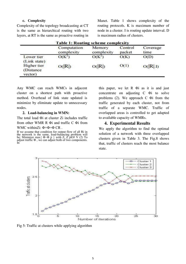 Load balancing In Wireless Mesh Networks Using liquid–Simulated Algorithm | PDF