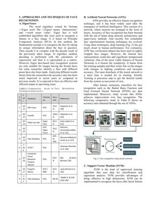 A Deep Dive Into Pattern-Recognition (Facial Features) Techniques | PDF