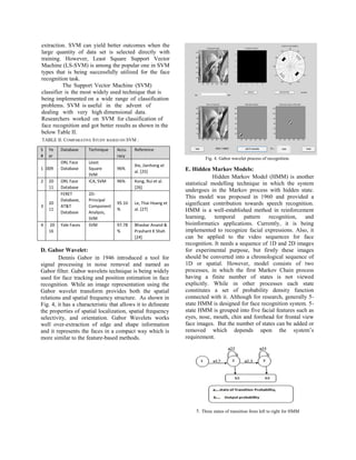 A Deep Dive Into Pattern-Recognition (Facial Features) Techniques | PDF