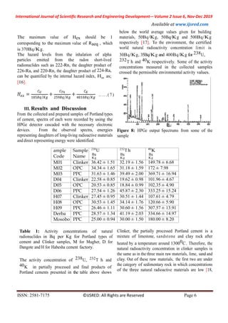 Measurements of Natural Radioactivity Levels and Associated Health ...