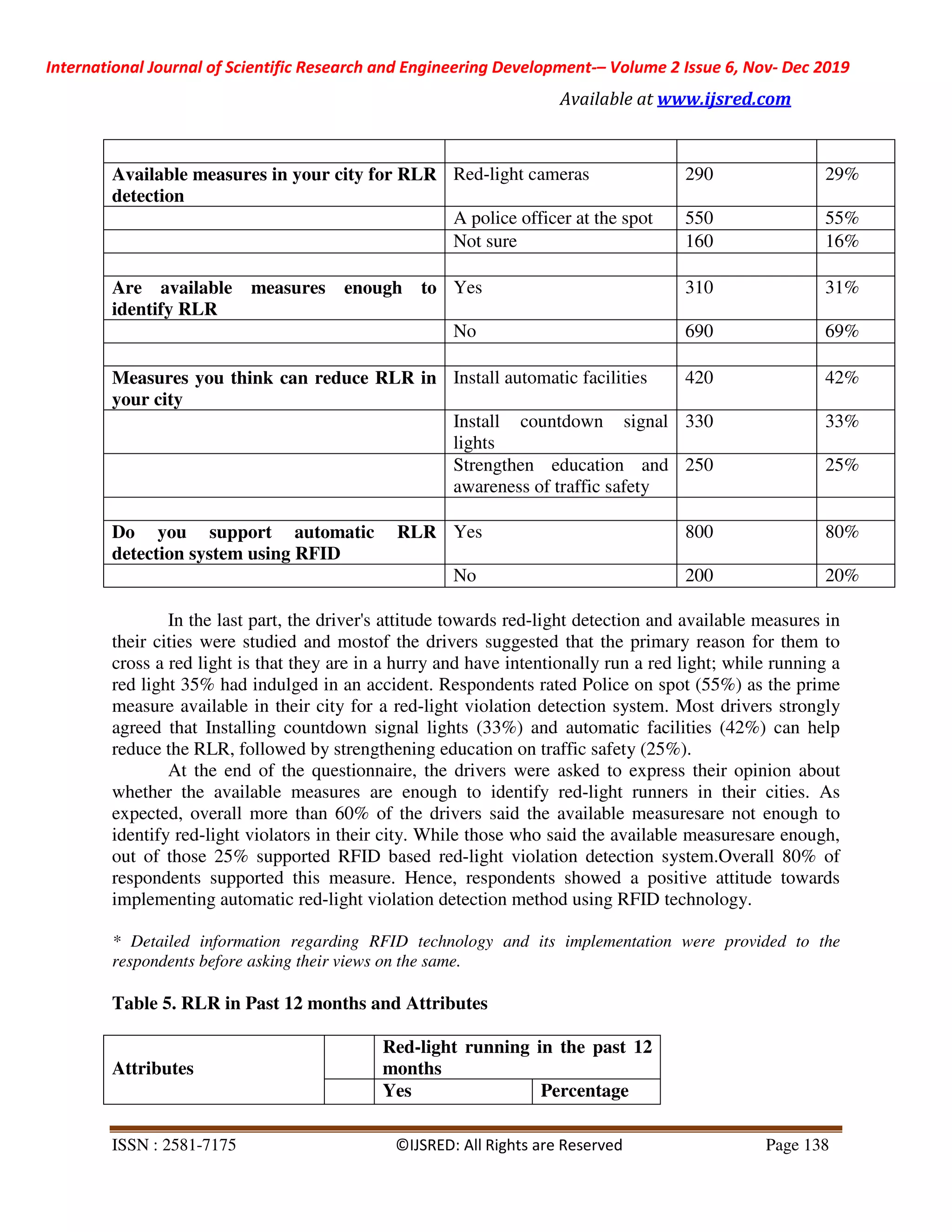 Rfid Future Of Red Light Violation Detection System An Analysis On What Does It Look Like And