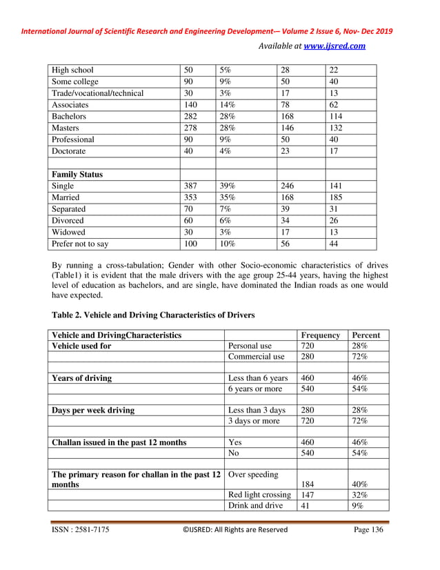 Rfid Future Of Red Light Violation Detection System An Analysis On What Does It Look Like And