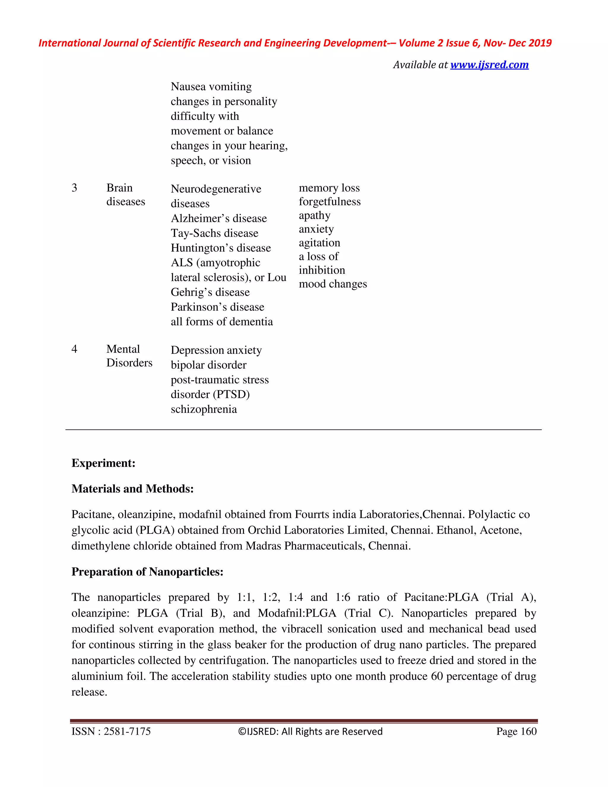 Pacitane nanoparticles drug release for brain disorder | PDF