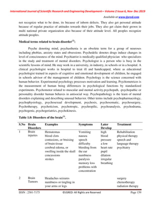 Pacitane nanoparticles drug release for brain disorder | PDF