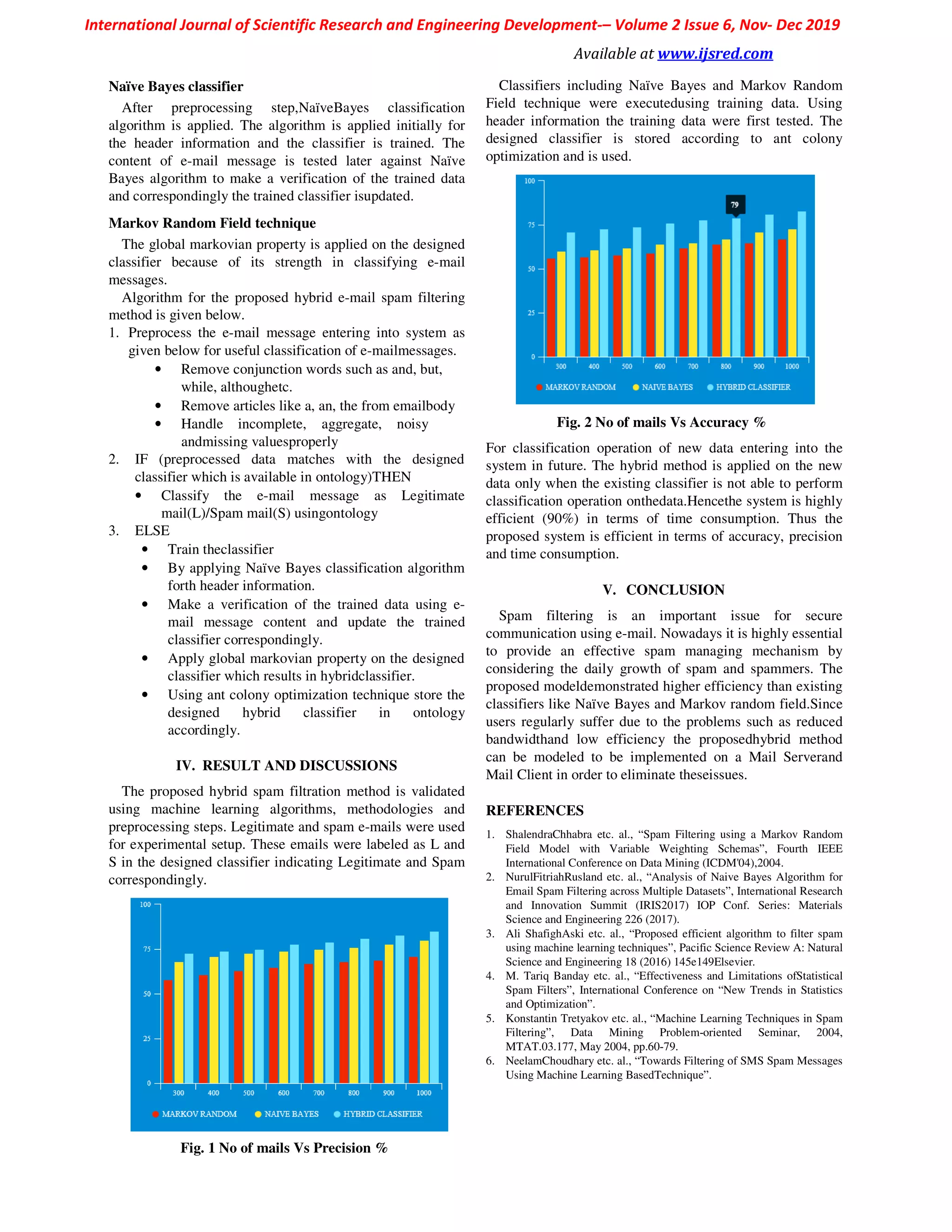 Cross breed Spam Categorization Method using Machine Learning Techniques | PDF