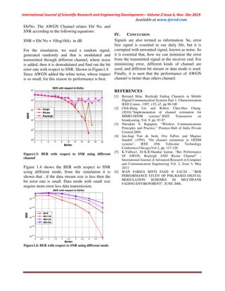 A comparative analysis on fundamental of Speech Signal and Noise using different Channels and ...