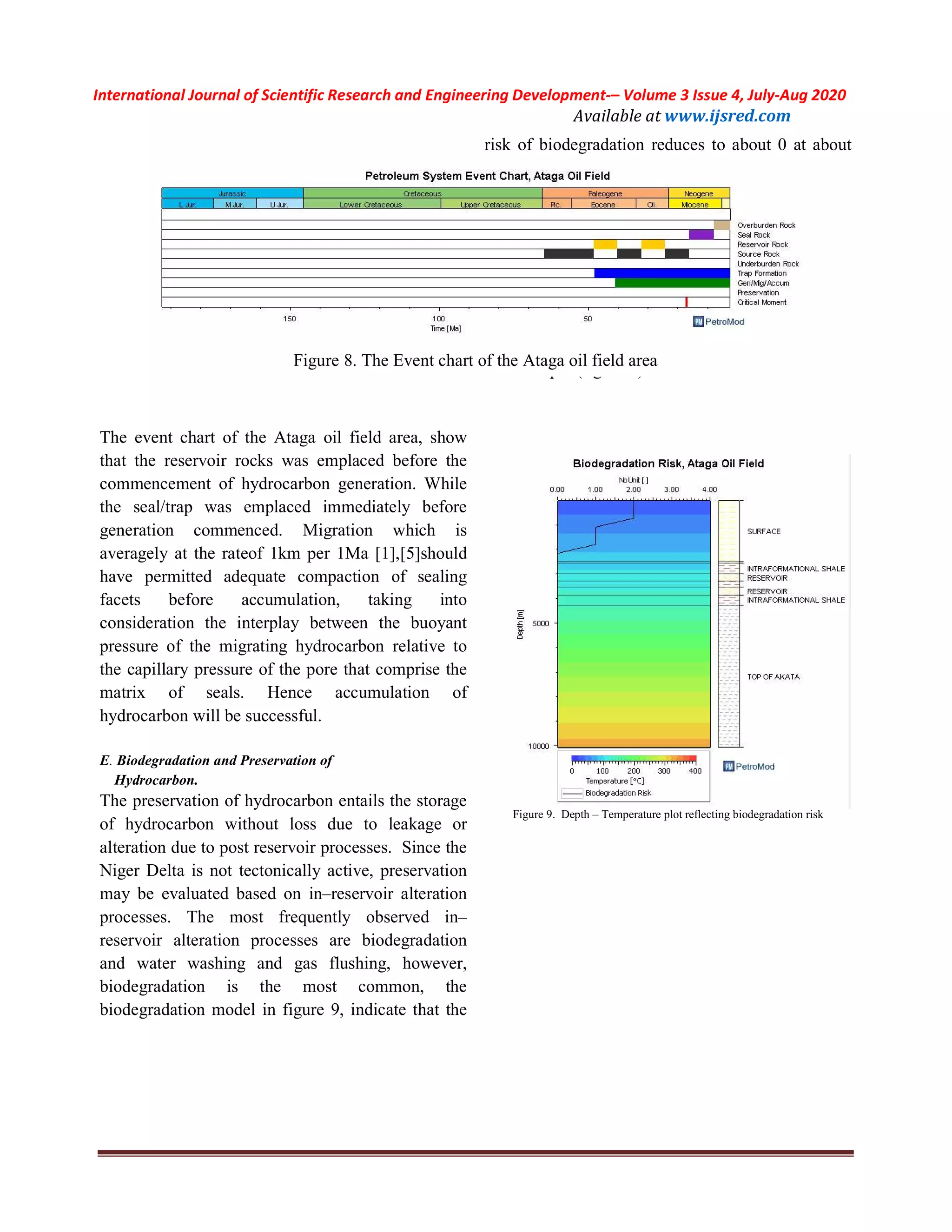 Ataga Oil Field: Modeling Hydrocarbon Generation and Risk of ...