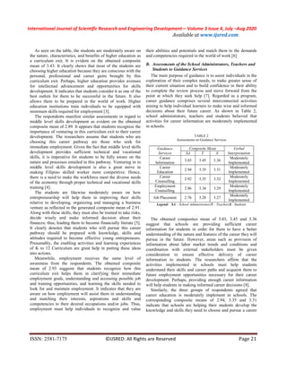 Curriculum Exit-based Career Counselling Module for Senior High School ...