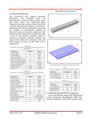 Reconfigurable Impedance Matching Network using RF MEMS Based Switch for 5G Transceivers | PDF