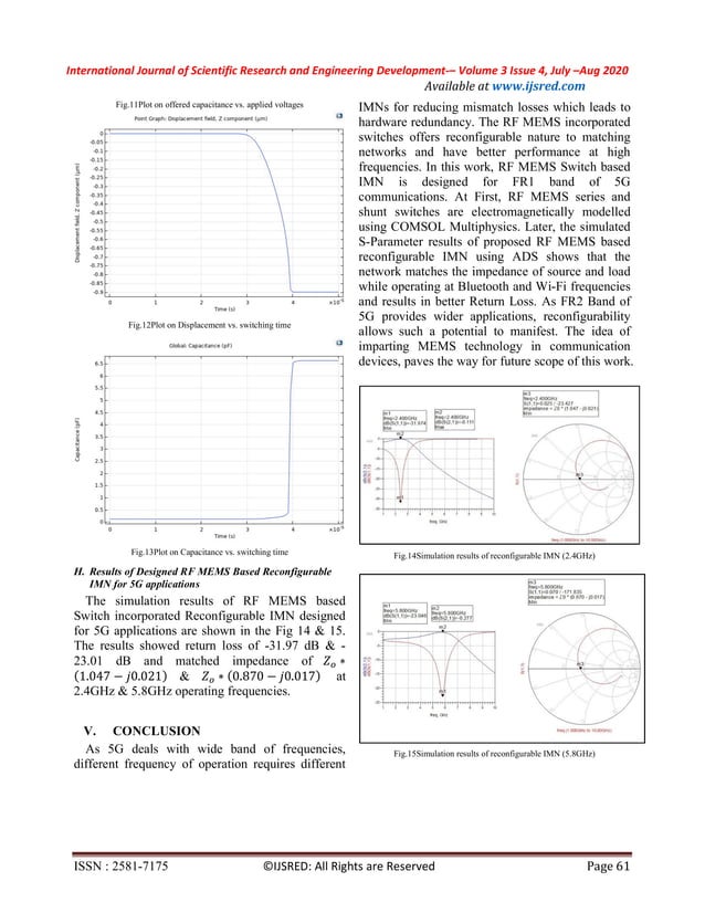Reconfigurable Impedance Matching Network using RF MEMS Based Switch for 5G Transceivers | PDF