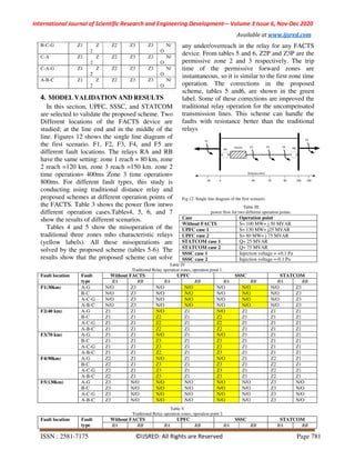 Modelling and Testing of a Numerical Pilot Distance Relay for ...
