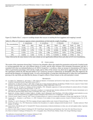Effect of aqueous extract of Sorghum halepense (L.) Pers. on germination and growth of some weed ...