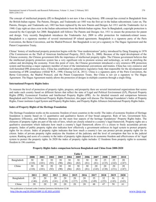 An Analysis on the Protection of Property Rights and the Intellectual ...