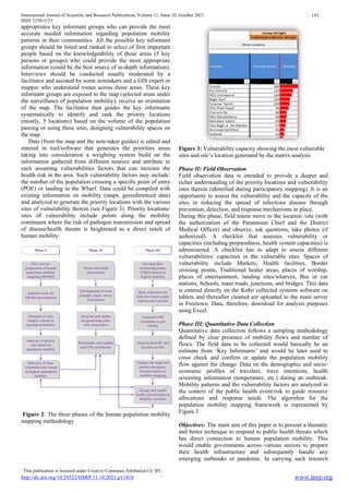 Population Mapping Approach, Health Interoperability, and Informatics ...