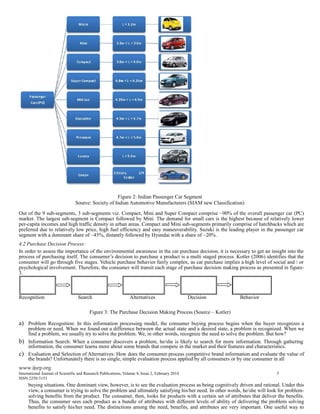 Analysis of Research in Consumer Behavior of Automobile Passenger Car ...
