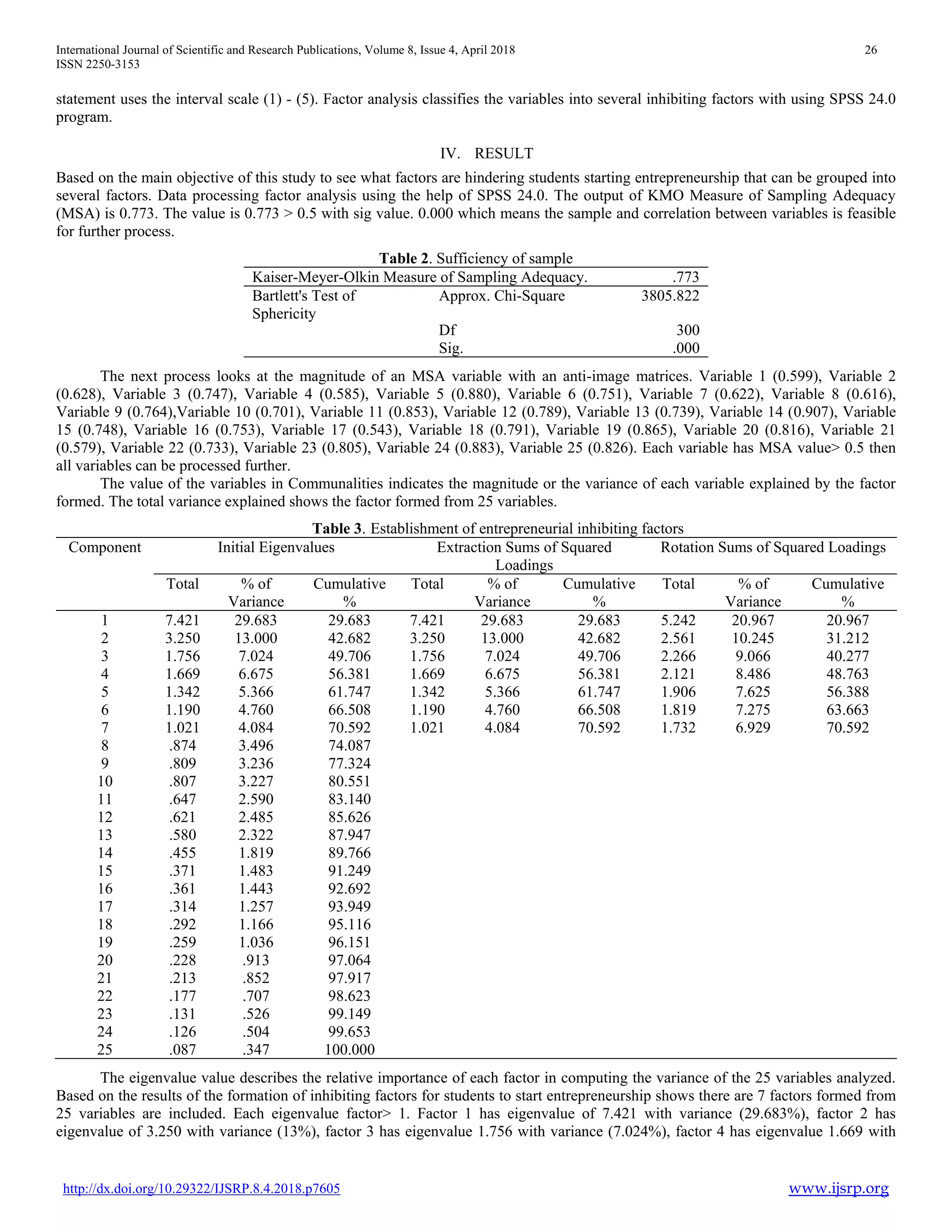 Analysis of Student Inhibiting Factors Initiating Entrepreneurship | PDF
