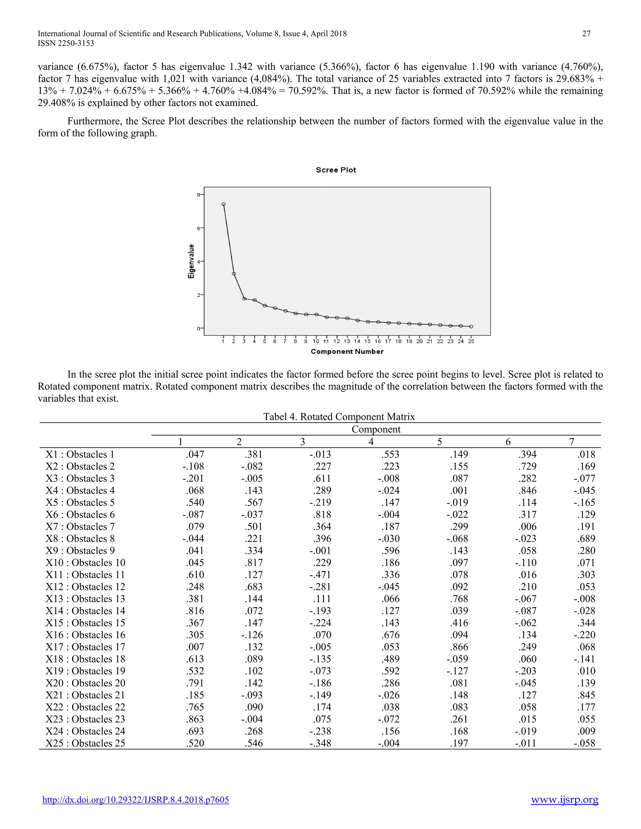 Analysis of Student Inhibiting Factors Initiating Entrepreneurship | PDF