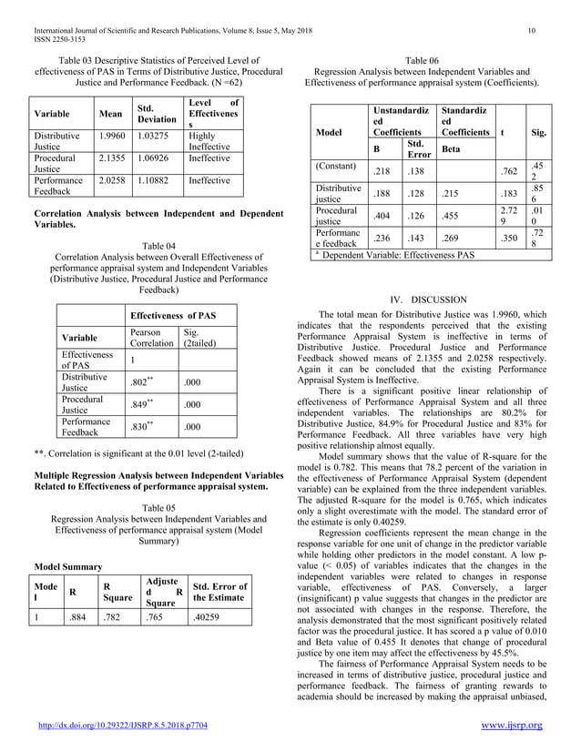 Impact of Perceived Fairness on Performance Appraisal System for ...
