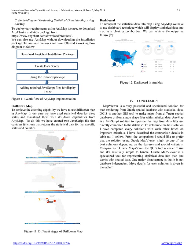 Concepts and Methods of Embedding Statistical Data into Maps | PDF