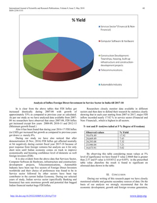Foreign Direct Investment (Influx) from different nations and its ...