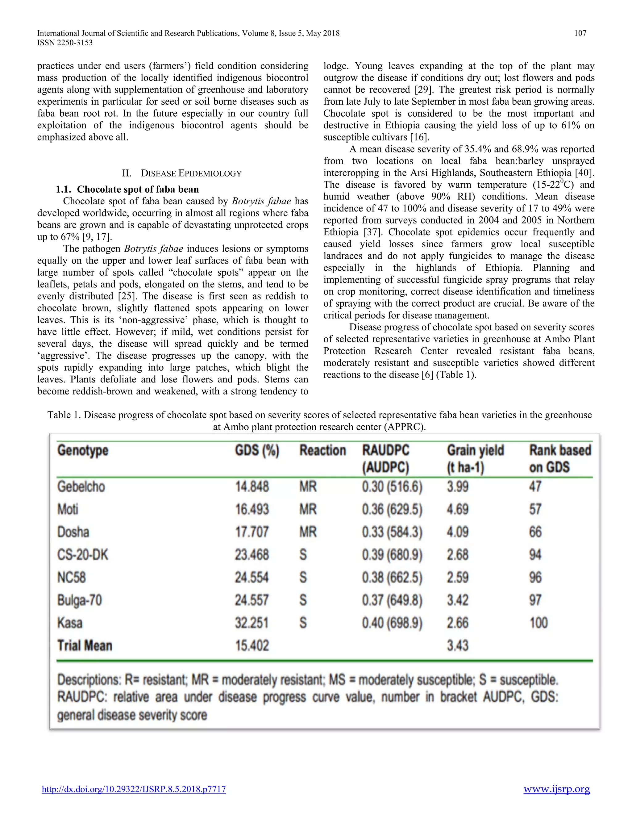Review on Epidemiology and Management of Faba Bean (Vicia fabae ...