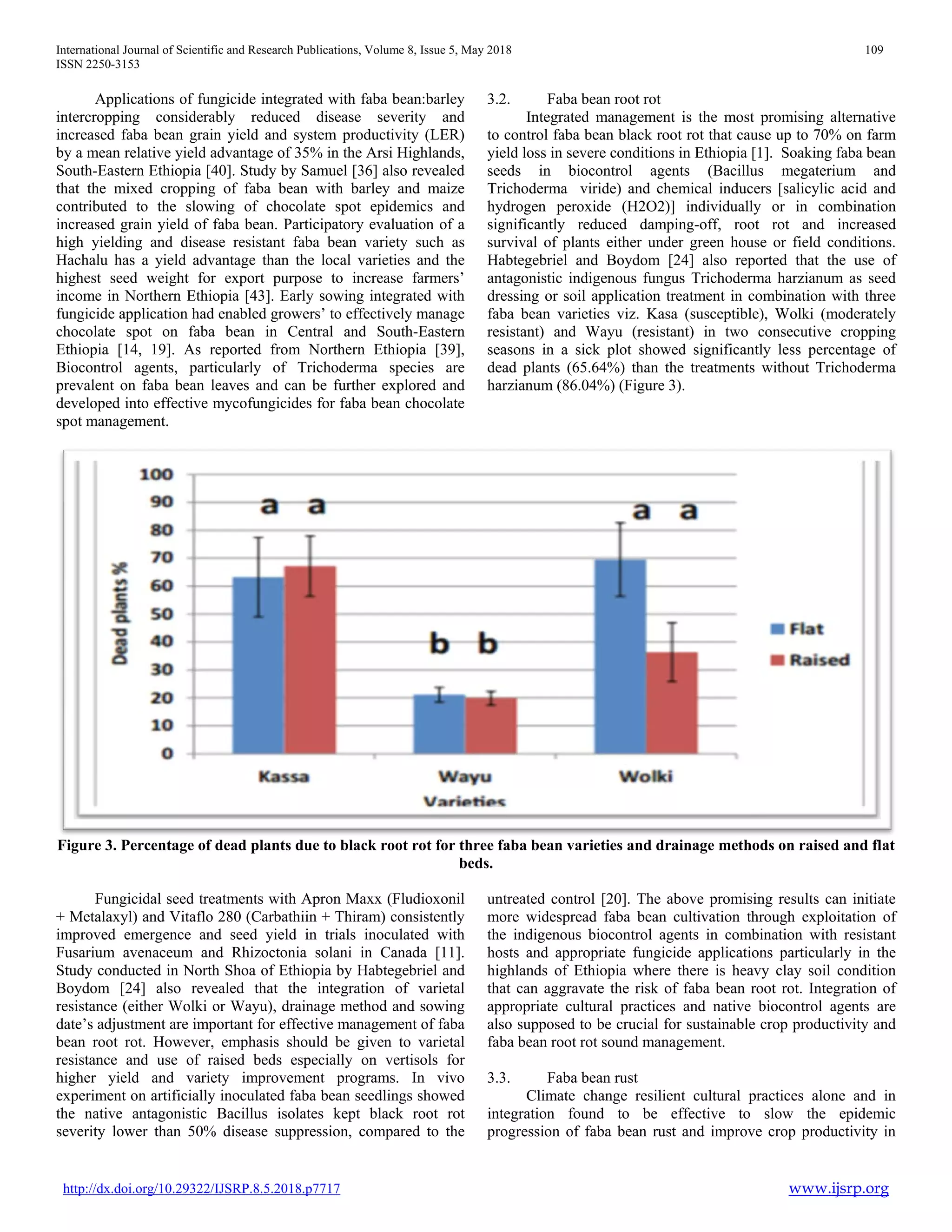 Review on Epidemiology and Management of Faba Bean (Vicia fabae ...