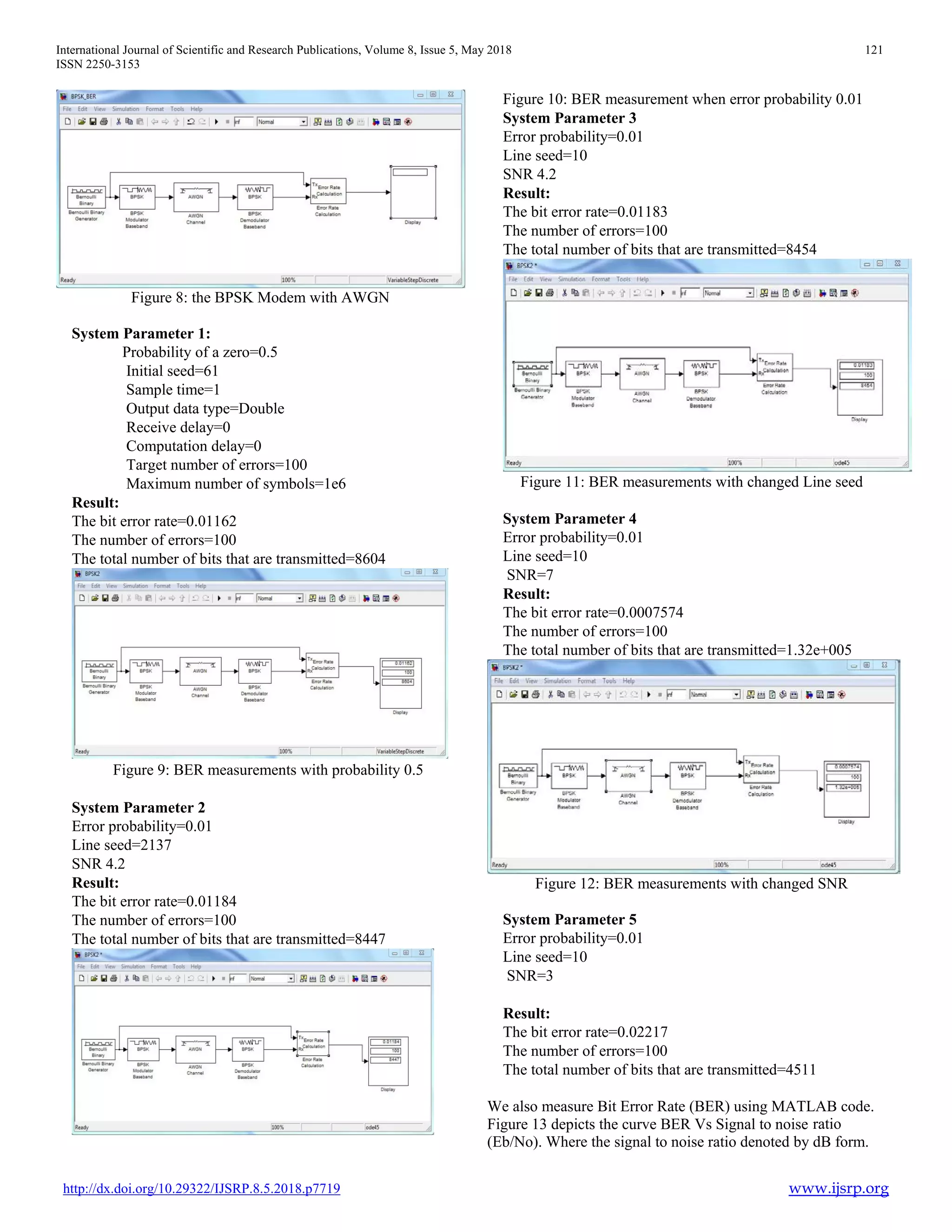 Design and Implementation a BPSK Modem and BER Measurement in AWGN ...