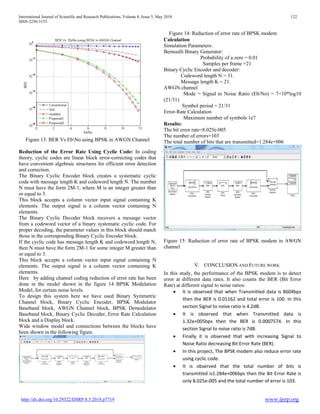 Design and Implementation a BPSK Modem and BER Measurement in AWGN Channel | PDF