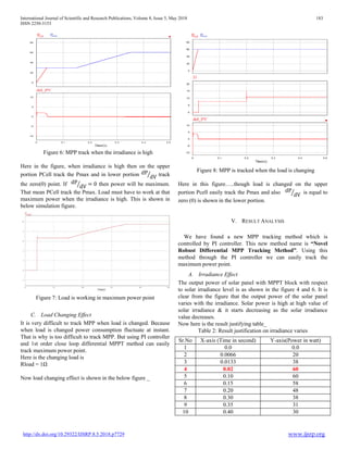 Development of a Novel Robust Differential Maximum Power Point Tracking ...