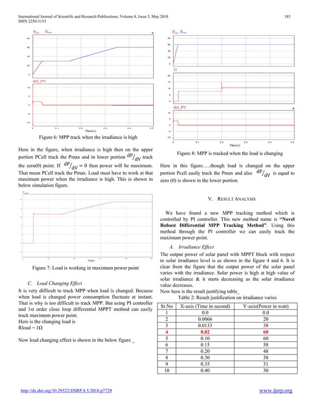 Development of a Novel Robust Differential Maximum Power Point Tracking (MPPT) Method | PDF