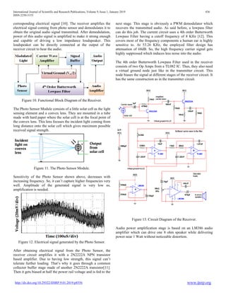 Development of an Audio Transmission System Through an Indoor Visible ...