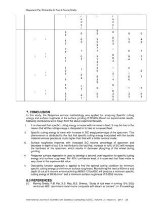 Application of Statistical Tool for Optimisation of Specific Cutting Energy and Surface ...