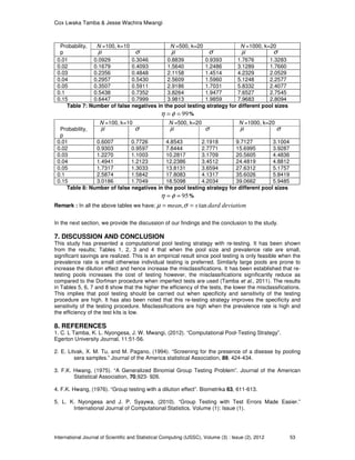 Computational Pool-Testing with Retesting Strategy | PDF