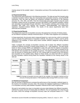 A Two-Step Self-Evaluation Algorithm On Imputation Approaches For ...