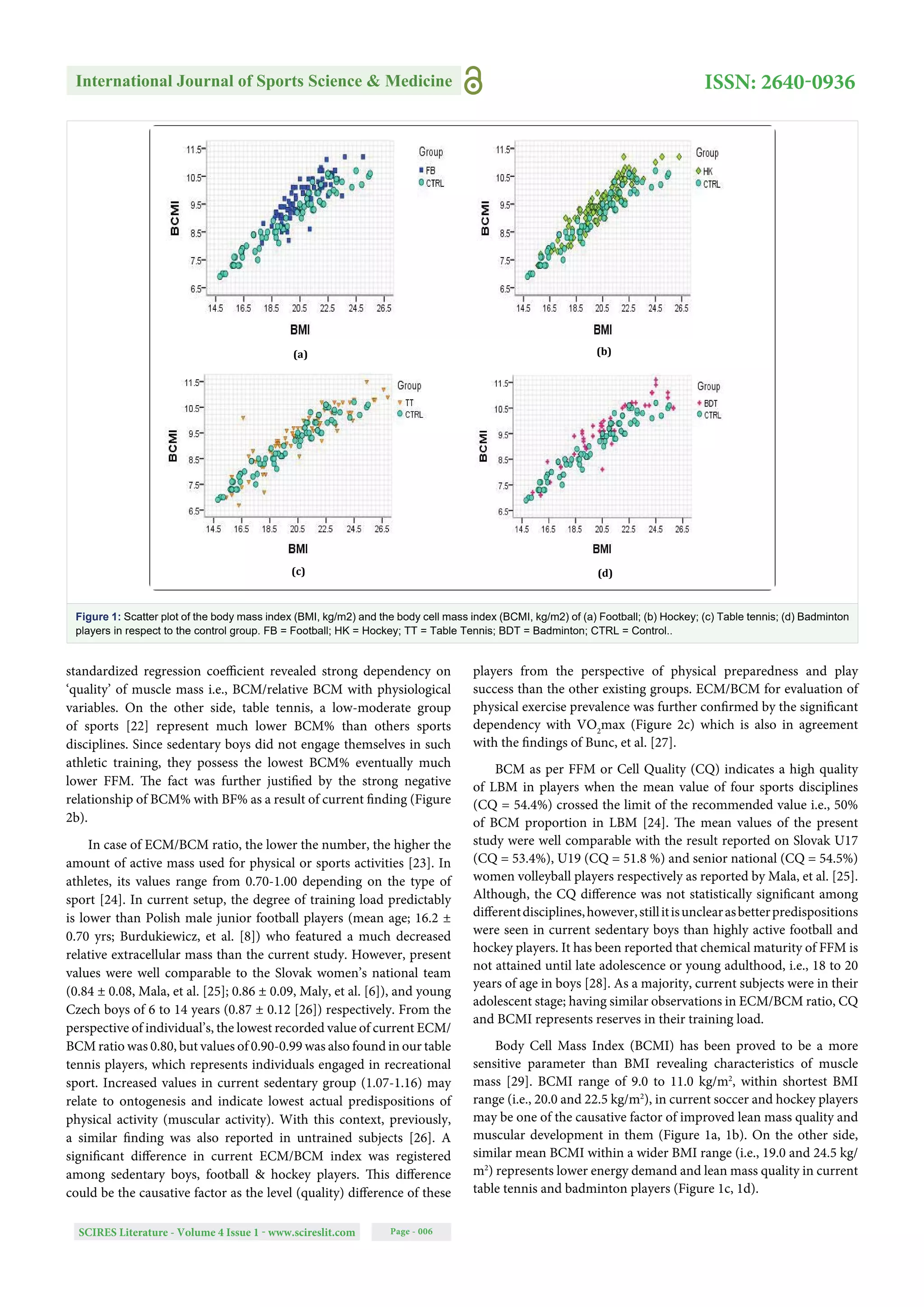 International Journal of Sports Science & Medicine | PDF