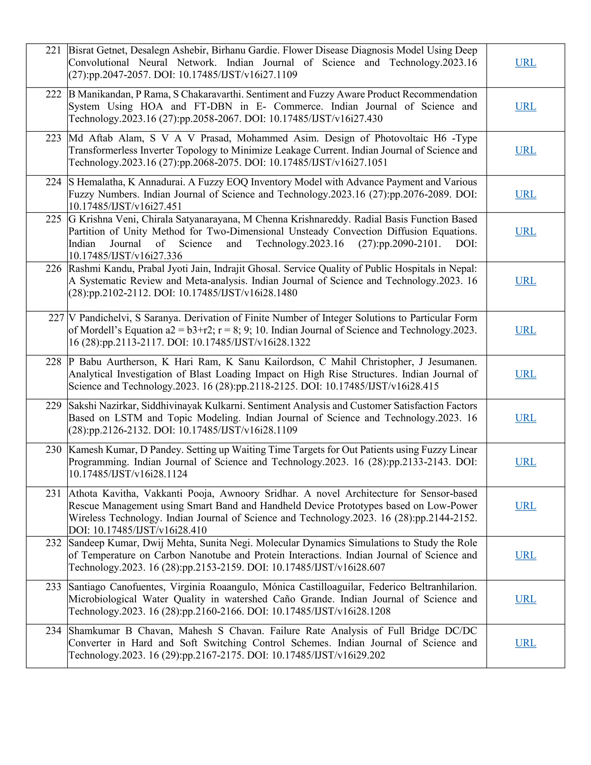 IJST 2023-Published Articles (1-48 & SP Issues).pdf