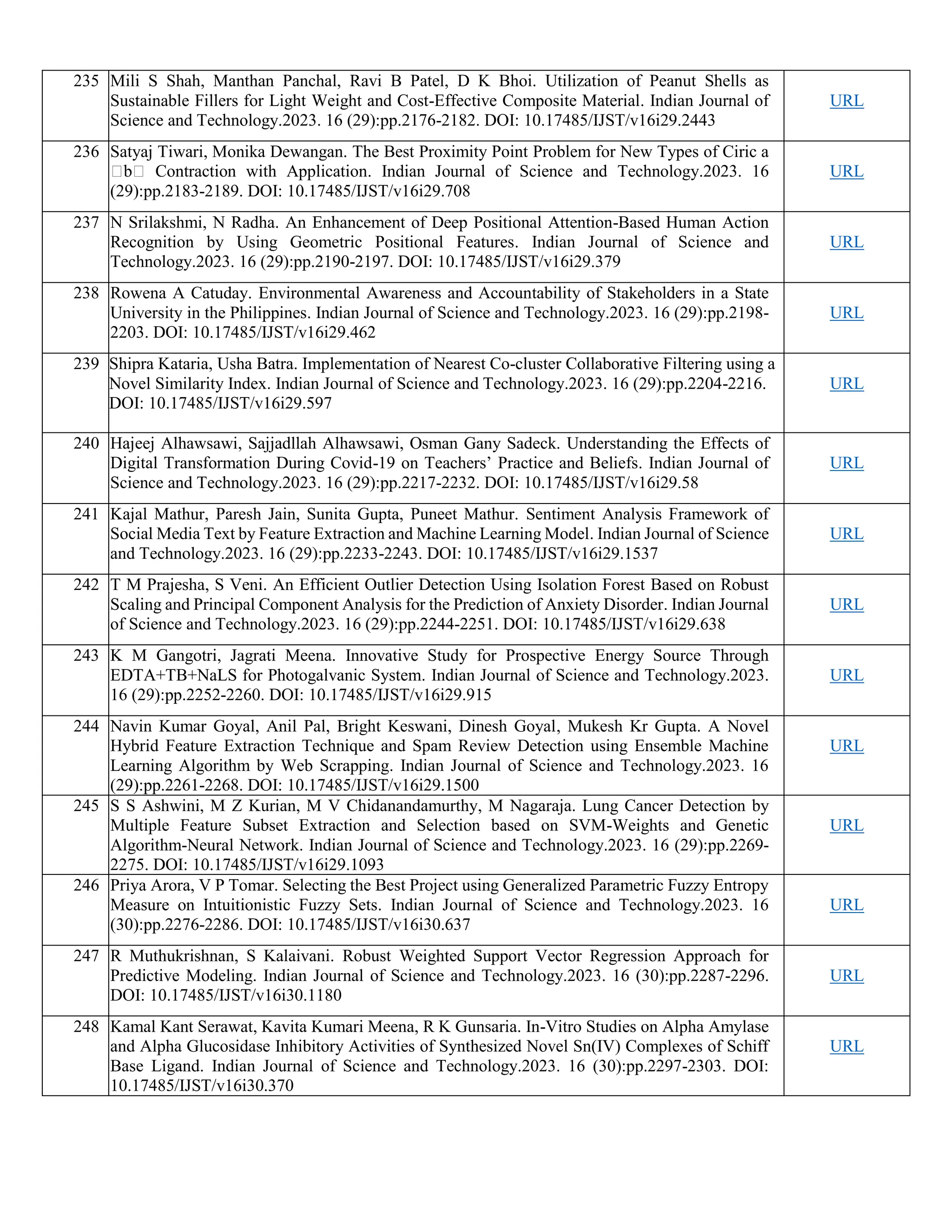 IJST 2023-Published Articles (1-48 & SP Issues).pdf