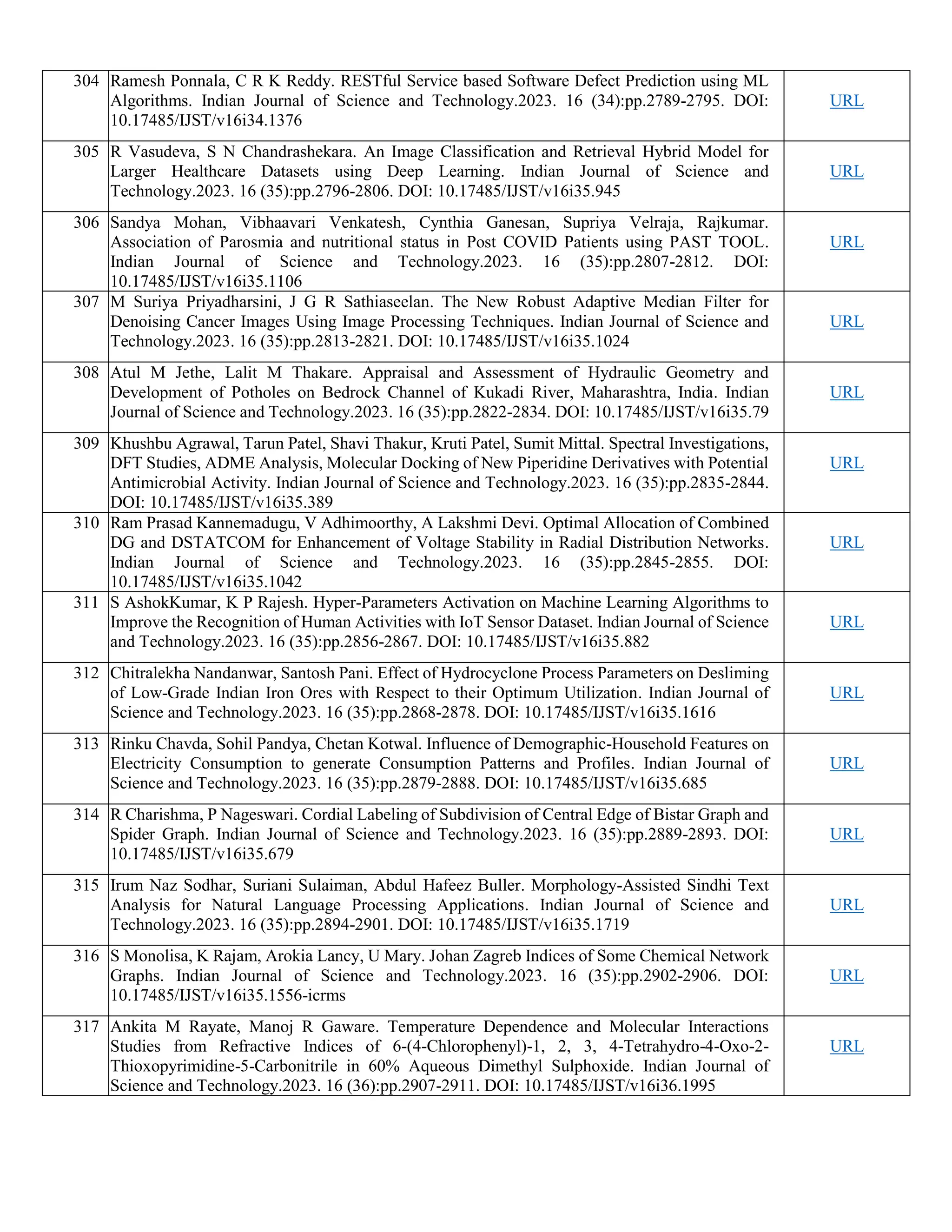 IJST 2023-Published Articles (1-48 & SP Issues).pdf