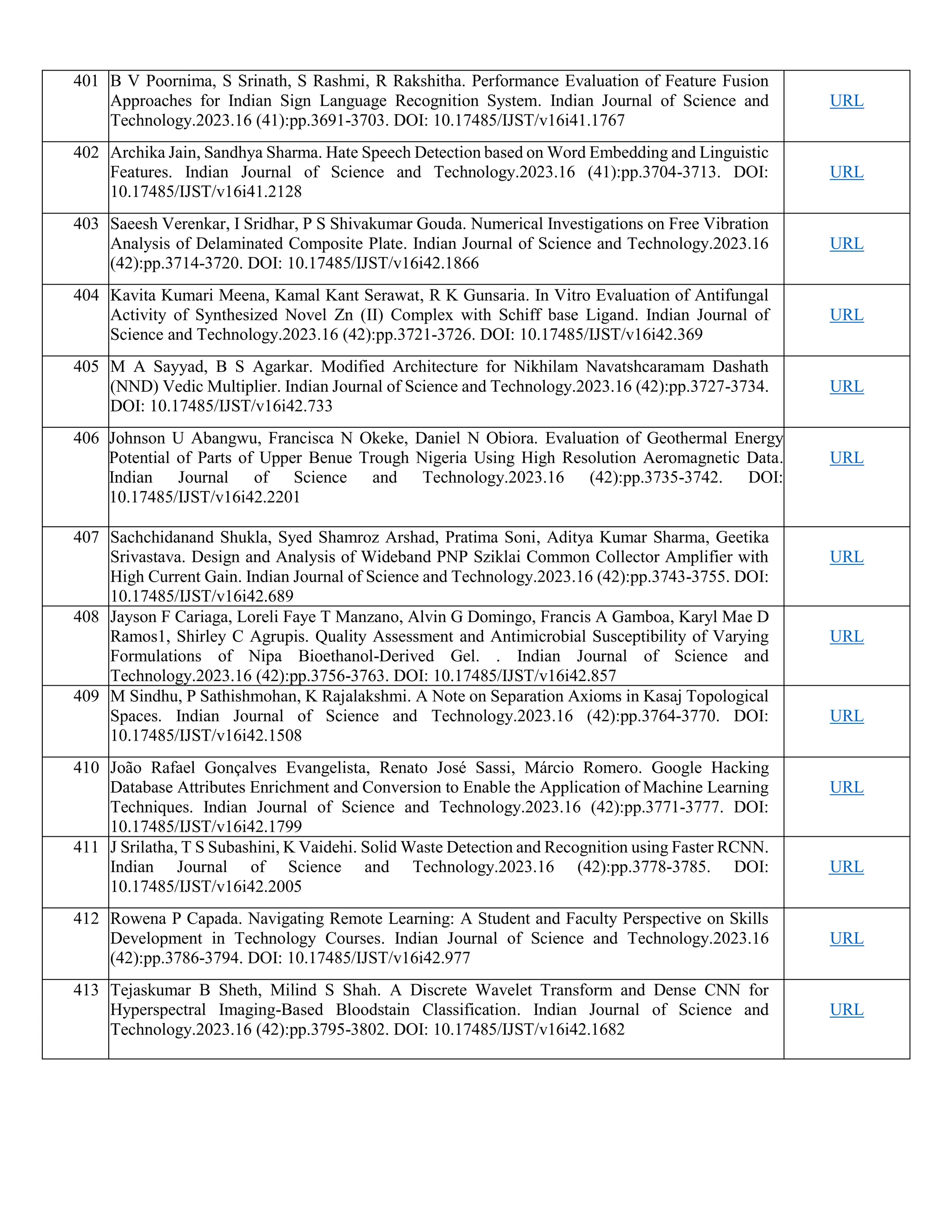 IJST 2023-Published Articles (1-48 & SP Issues).pdf