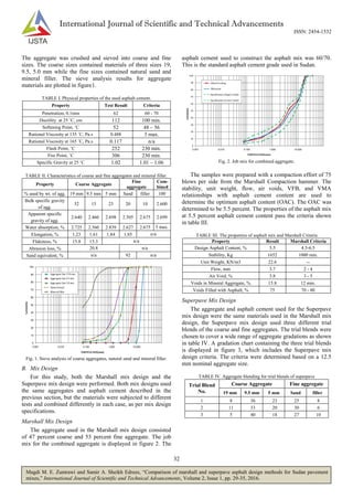 Comparison of Marshall and Superpave Asphalt Design Methods for Sudan ...