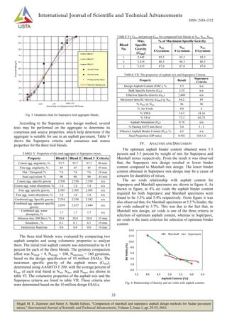 Comparison of Marshall and Superpave Asphalt Design Methods for Sudan ...
