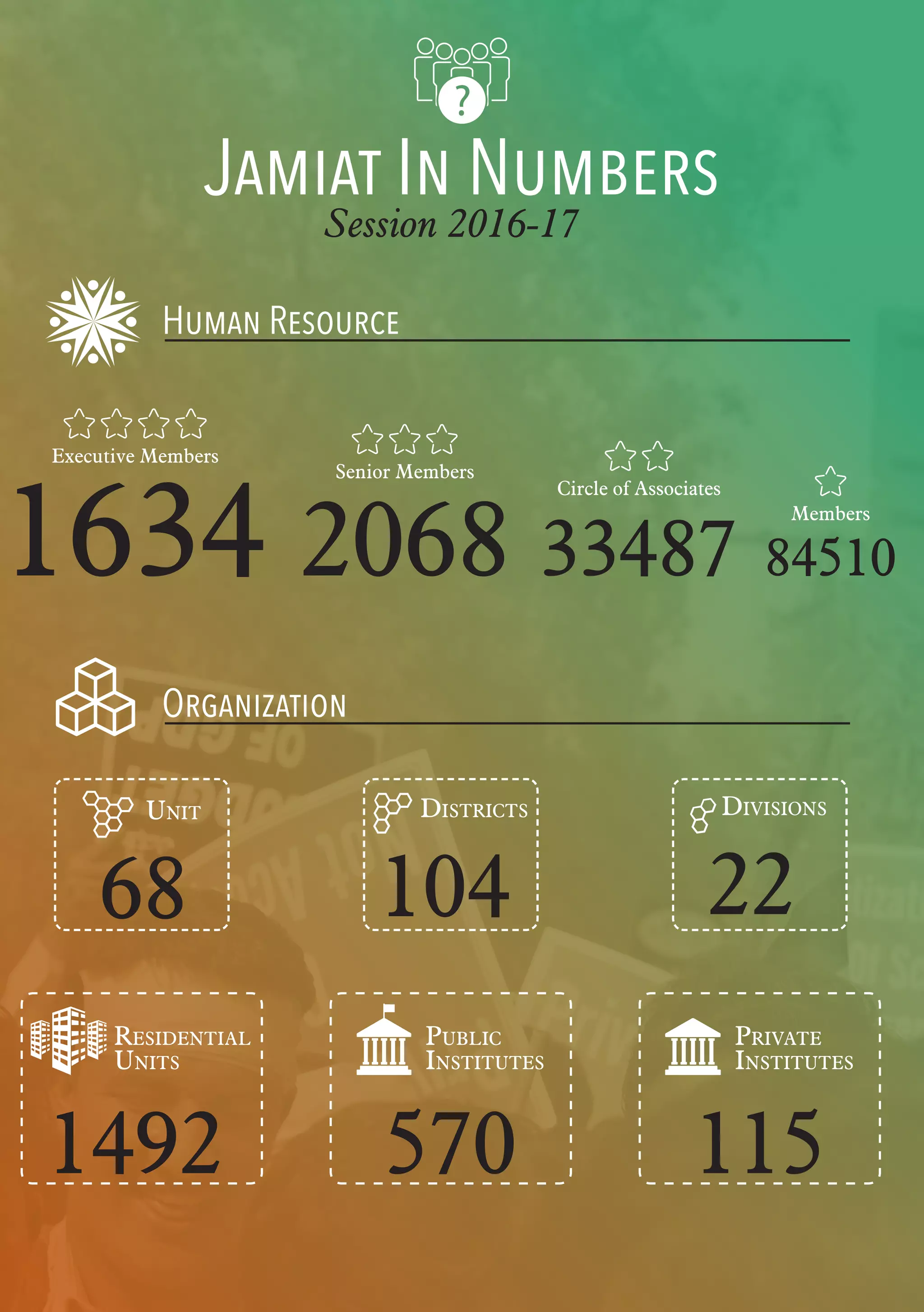 Introduction of Islami Jamiat -e- Talaba Pakistan | PDF