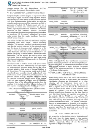 Predicting students performance using classification techniques in data mining | PDF