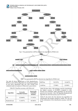 Predicting students performance using classification techniques in data mining | PDF