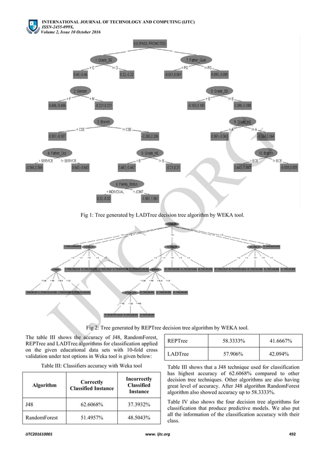 Predicting students performance using classification techniques in data mining | PDF
