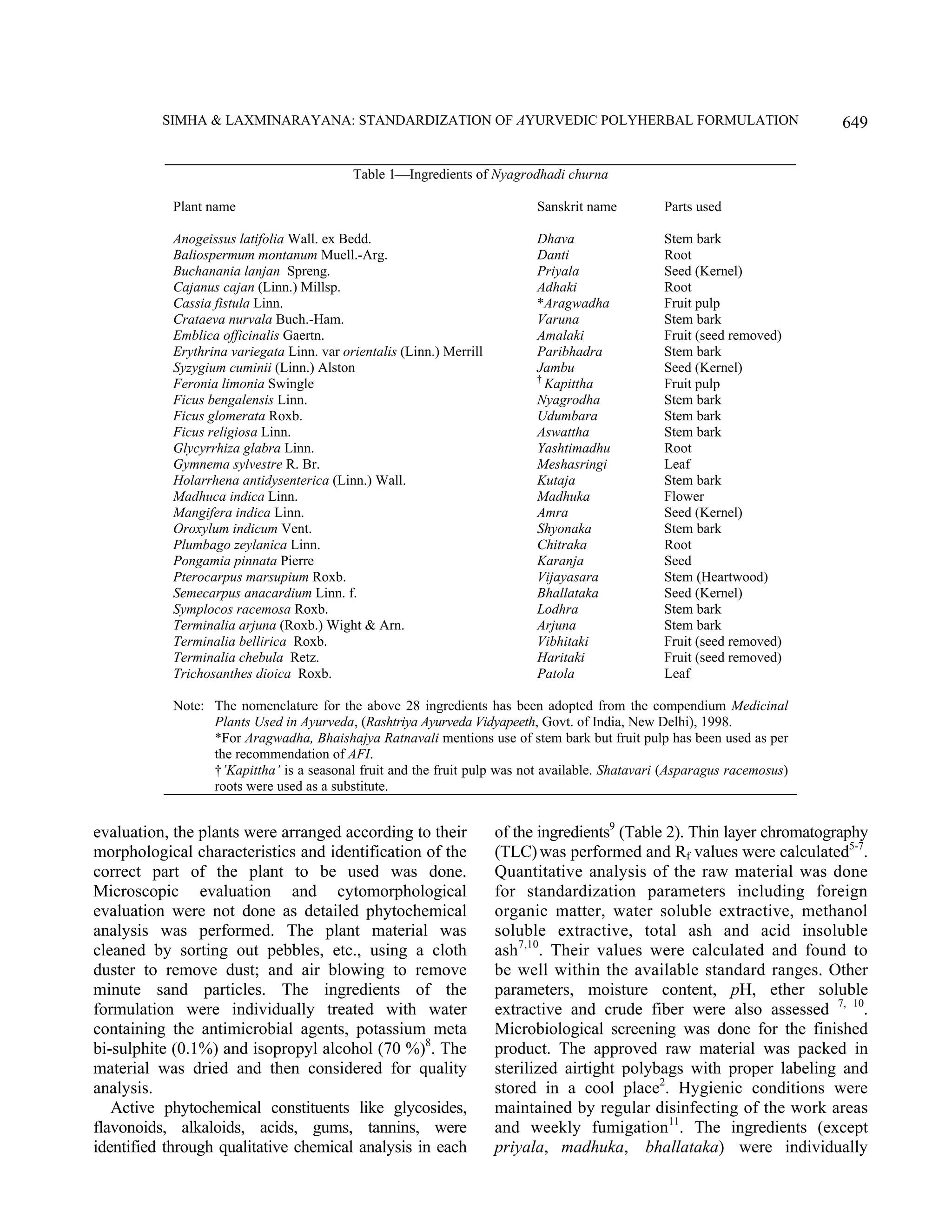 SOP on Nyagrodhadi choorna | PDF