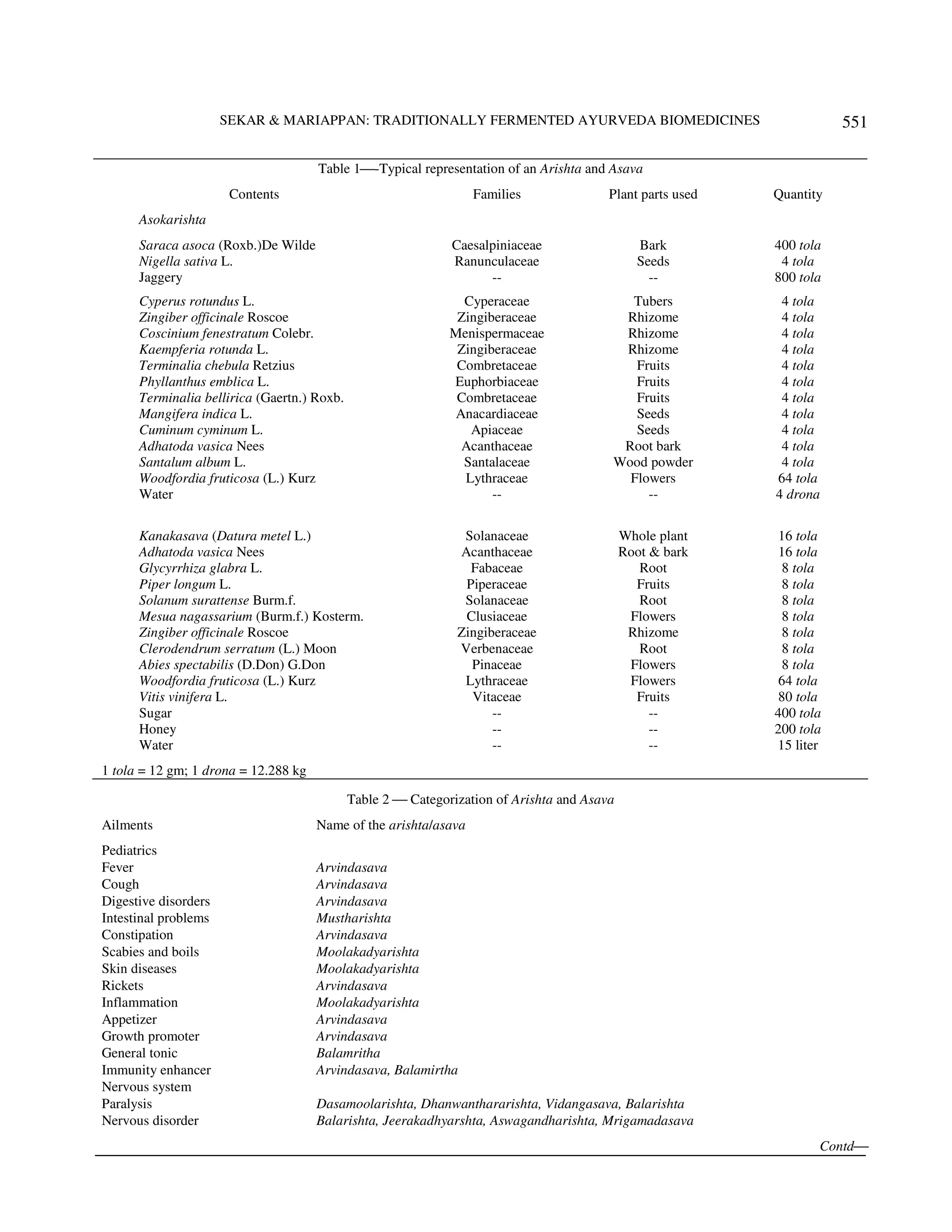 Asavas and Arishatas | PDF