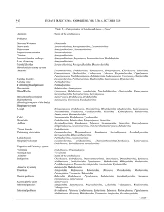 Asavas and Arishatas | PDF